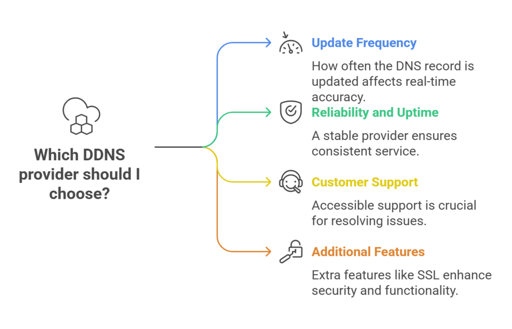How To Set Up Dynamic DNS: A Guide For Your Home Server