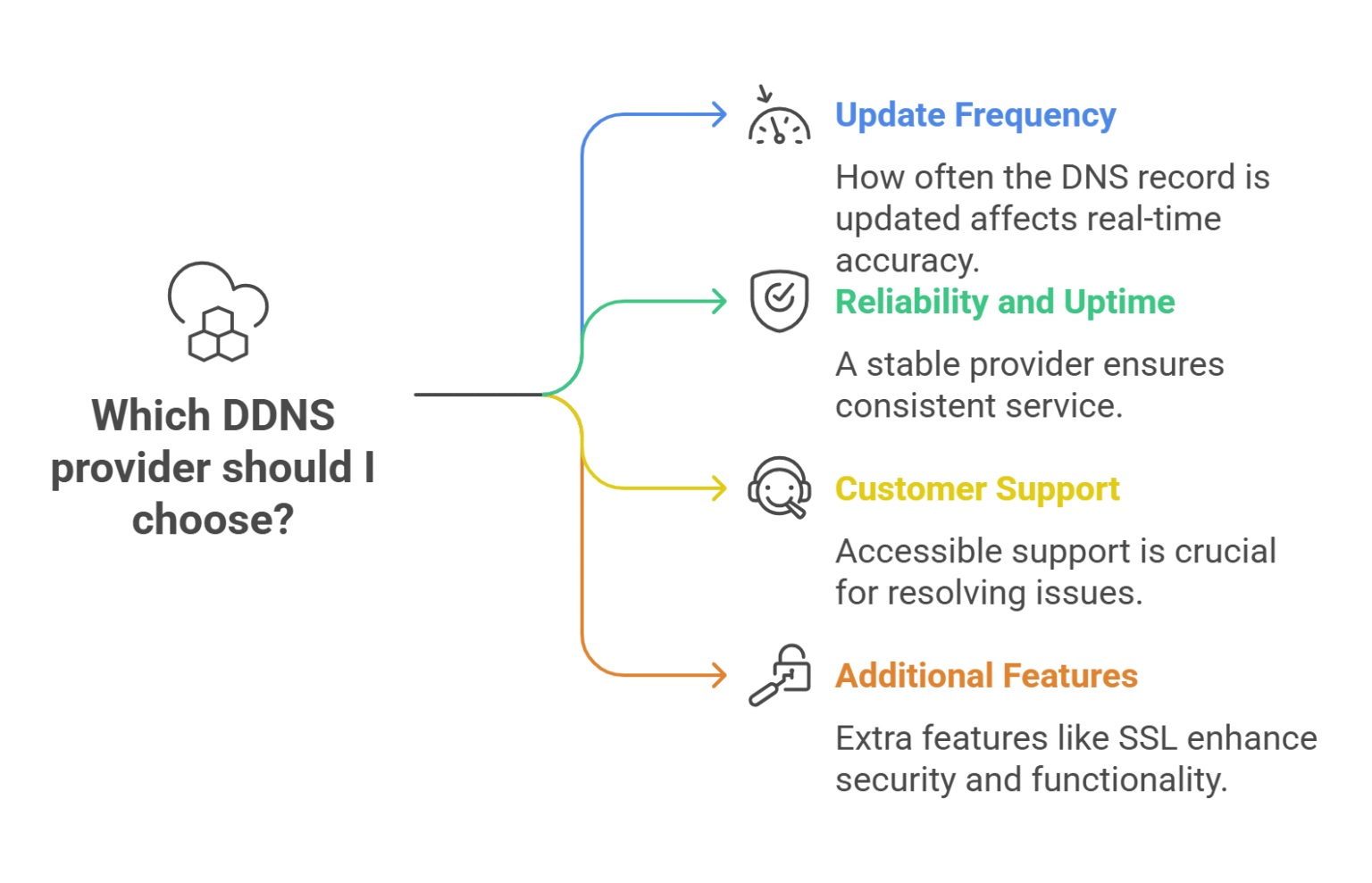 How To Set Up Dynamic DNS: A Guide For Your Home Server