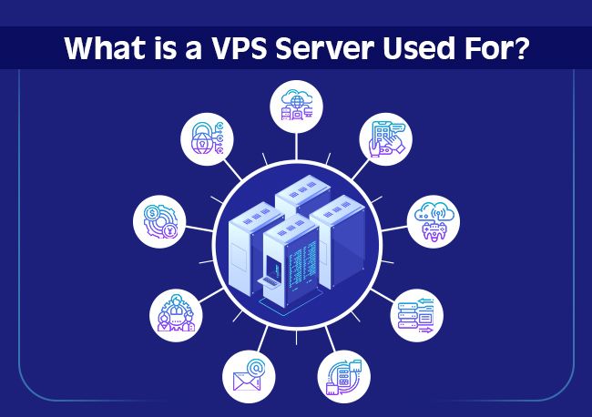 How To Use VPS Hosting In 2025 – Easy Beginner Guide